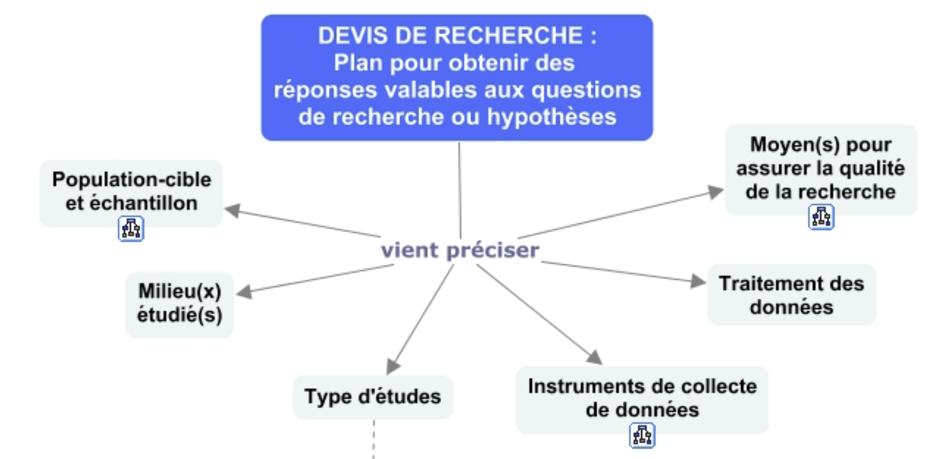 À propos des cartes conceptuelles | SCI6007 – Méthodes de recherche en ... À propos des cartes conceptuelles | SCI6007 – Méthodes de recherche en ...